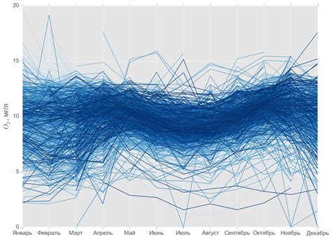 Which Unsupervised Classification Method To Use Next If Hierarchical