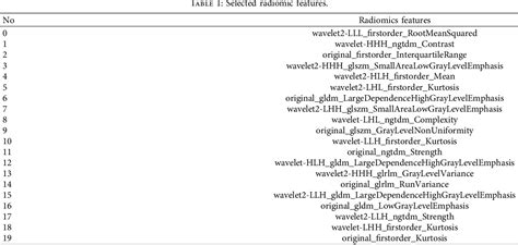 figure 1 from evaluating histological subtypes classification of