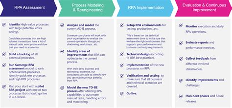 Robotic Process Automation Sumerge
