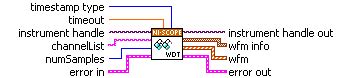 NiScope Read Poly NI SCOPE LabVIEW Documentation