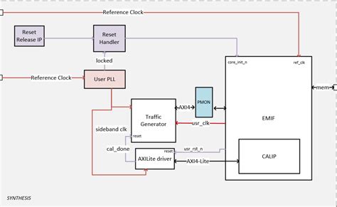 3 1 Synthesis Design Example