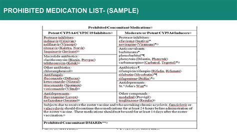 Protocol Prohibited Medications In Clinical Trials Pptx