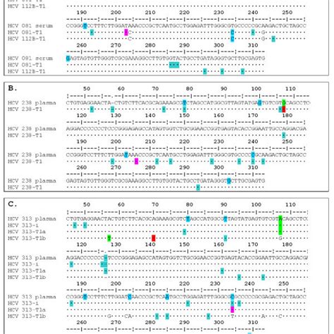 Comparisons Of 5utr Consensus Sequences Between Patients And Isolates