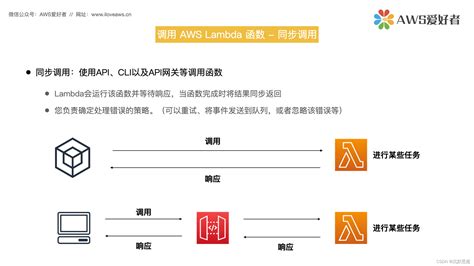 aws lambda 同步 异步调用，事件源，目标 aws 目标 异步调用 发送事件 csdn博客