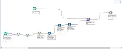 Microsoft Teams Attendance Data Extraction Using Graph Api By Cndro