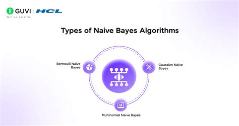Naive Bayes Algorithm A Simple Guide For Beginners 2025