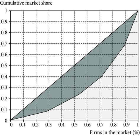 Concentration Curve Download Scientific Diagram