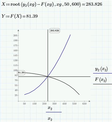 Regression On Data Ptc Community