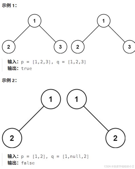 【初阶数据结构篇】二叉树oj题二叉树 编程题 Csdn博客 【初阶数据结构篇】二叉树oj题二叉树 编程题 Csdn博客