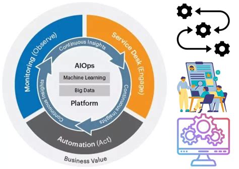 how to transform your it operations with aiops a step by step guide