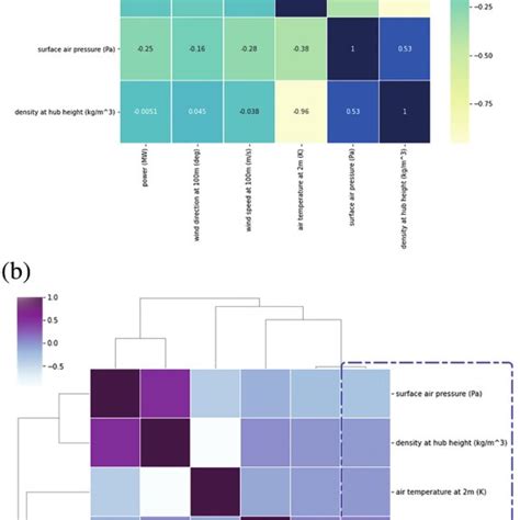 Heatmap Of Correlation Matrix A Heatmap Of Correlation Matrix B Download Scientific