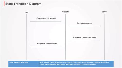 test case design techniques pptx