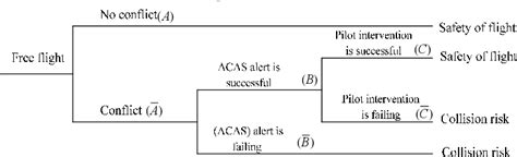 Figure 3 From Comprehensive Study On Assessment Model Of Free Flight