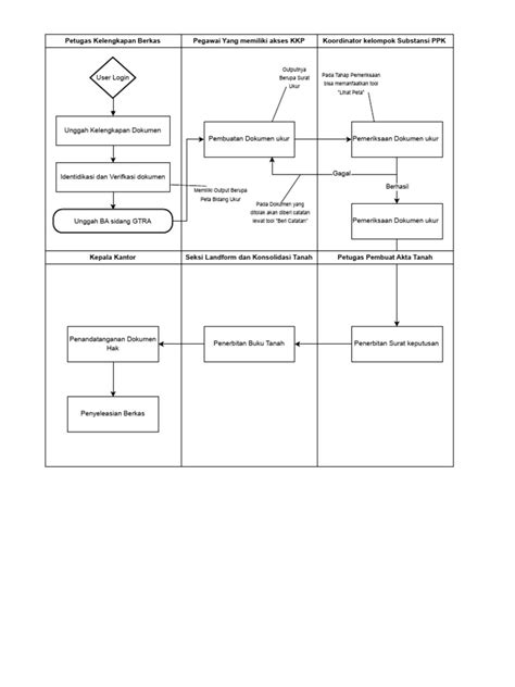 Activity Diagram Drawio Pdf