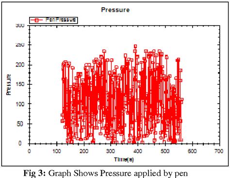 Figure 3 From Design Of Digital Signature Verification Algorithm Using