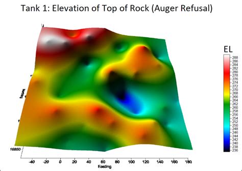 Geotechnical Design Foundation Test Group Consulting Engineering