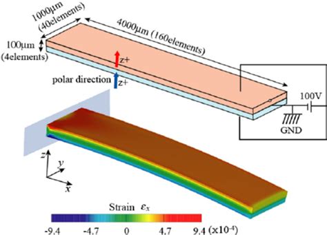 A Bimorph Actuator Model For Checking Accuracy Download Scientific Diagram
