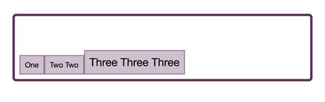 Everything You Need To Know About Alignment In Flexbox PHPInfo
