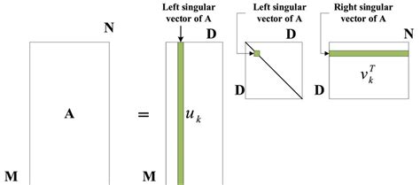 Graphical Representation Of Using Model Order To Reconstruct Image