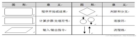 Java编程：深入理解分支结构 Csdn博客