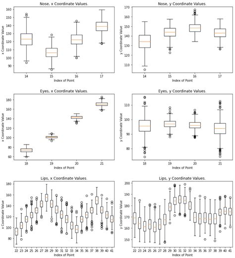 GitHub Alimohdapg Face Alignment An Investigation Into The Performance Of A Multi Linear
