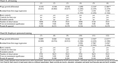 Probits For Total Training Dependent Variable Training Participation Download Table