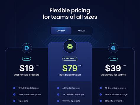 Pricing Cards Ui By Redha Nacerbey On Dribbble