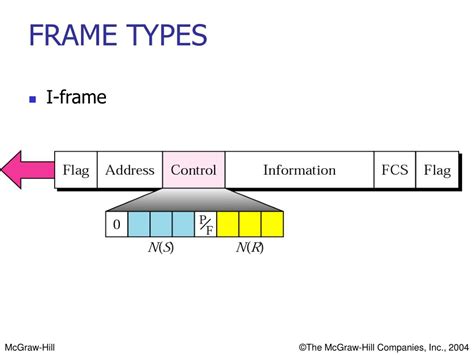 Ppt Hdlc Configurations And Transfer Modes Powerpoint Presentation Free Download Id 3558017