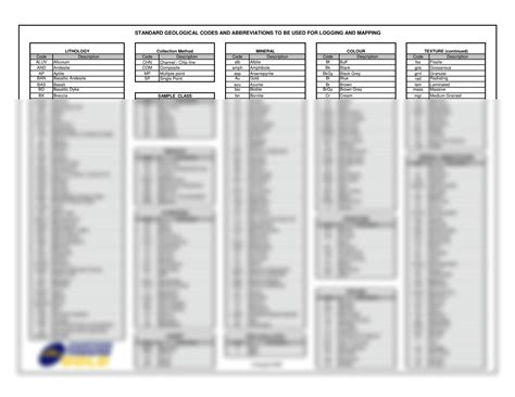 Solution Geological Codes And Abbreviations To Be Used For Logging And