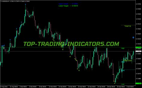 fibonacci trader indicator top mt4 indicators mq4 or ex4 top