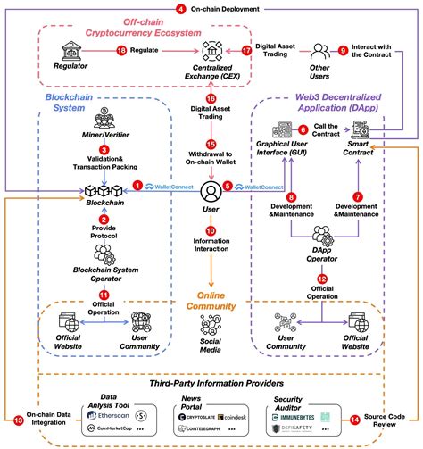 Understanding User-Perceived Security Risks and Mitigation Strategies in the Web3 Ecosystem ...