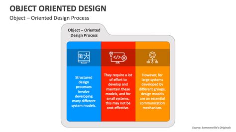 Object Oriented Design PowerPoint And Google Slides Template PPT Slides