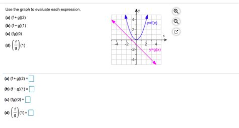 Solved 4 Use The Graph To Evaluate Each Expression A