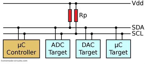 Communication Protocols In Microcontrollers Explained Homemade