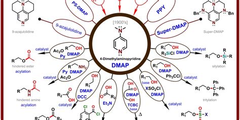 Dmap Cheminfographic