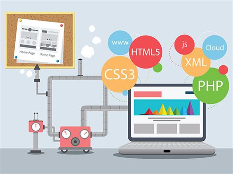 Why Web Development Standards Necessary For Website Developers World Leading Higher Education