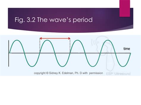 Ultrasound Physics Ch 3 Describing Sound Waves Flashcards Quizlet