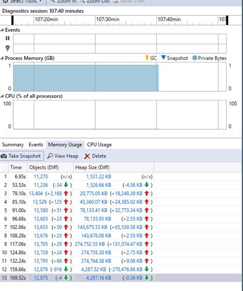 C Aspnet Core Memory Consumption While Uploading A File To Azure