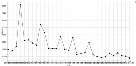 R Ggvis Plot X Label In Intervals Stack Overflow