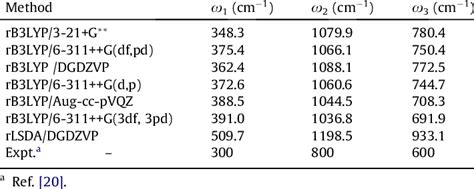Vibrational Frequencies For 1 A 2 State Of So 2 Molecule With Td Scf