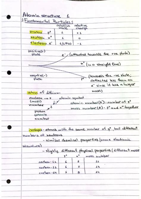 AQA A Level Chemistry Atomic Structure Notes Unit Atomic Structure Stuvia UK