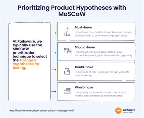 Data Driven Product Management In 2023 Railsware Blog