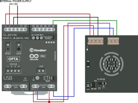 Connections Scheme