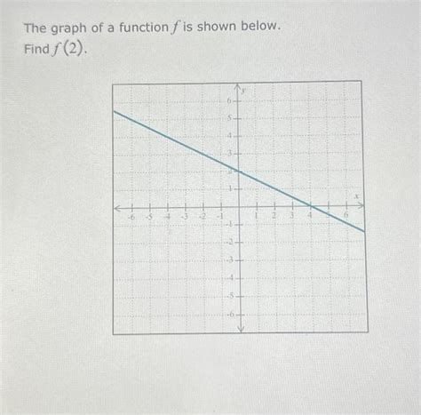 solved the graph of a function f is shown below