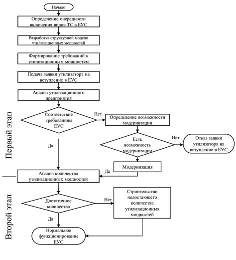 Utilization Capacity Management Algorithm Sourse Compiled By The
