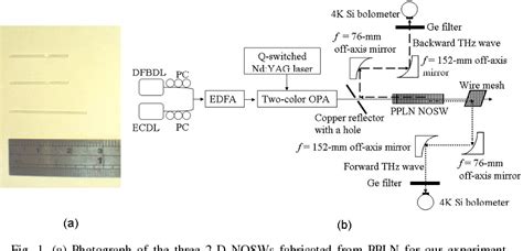 Figure 1 From Forward And Backward Thz Wave Difference Frequency
