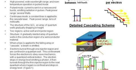 New Efficient High Brightness And Tunable Quantum Cascade Laser Qcls Technologes From Mid