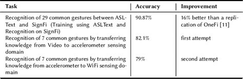 Transfer Cross Modality Knowledge Transfer Using Adversarial Networks