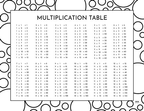 Printable Multiplication Tables 1 10