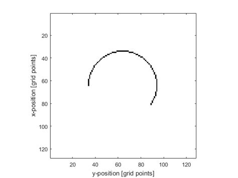 How To Draw A Circle In Matlab